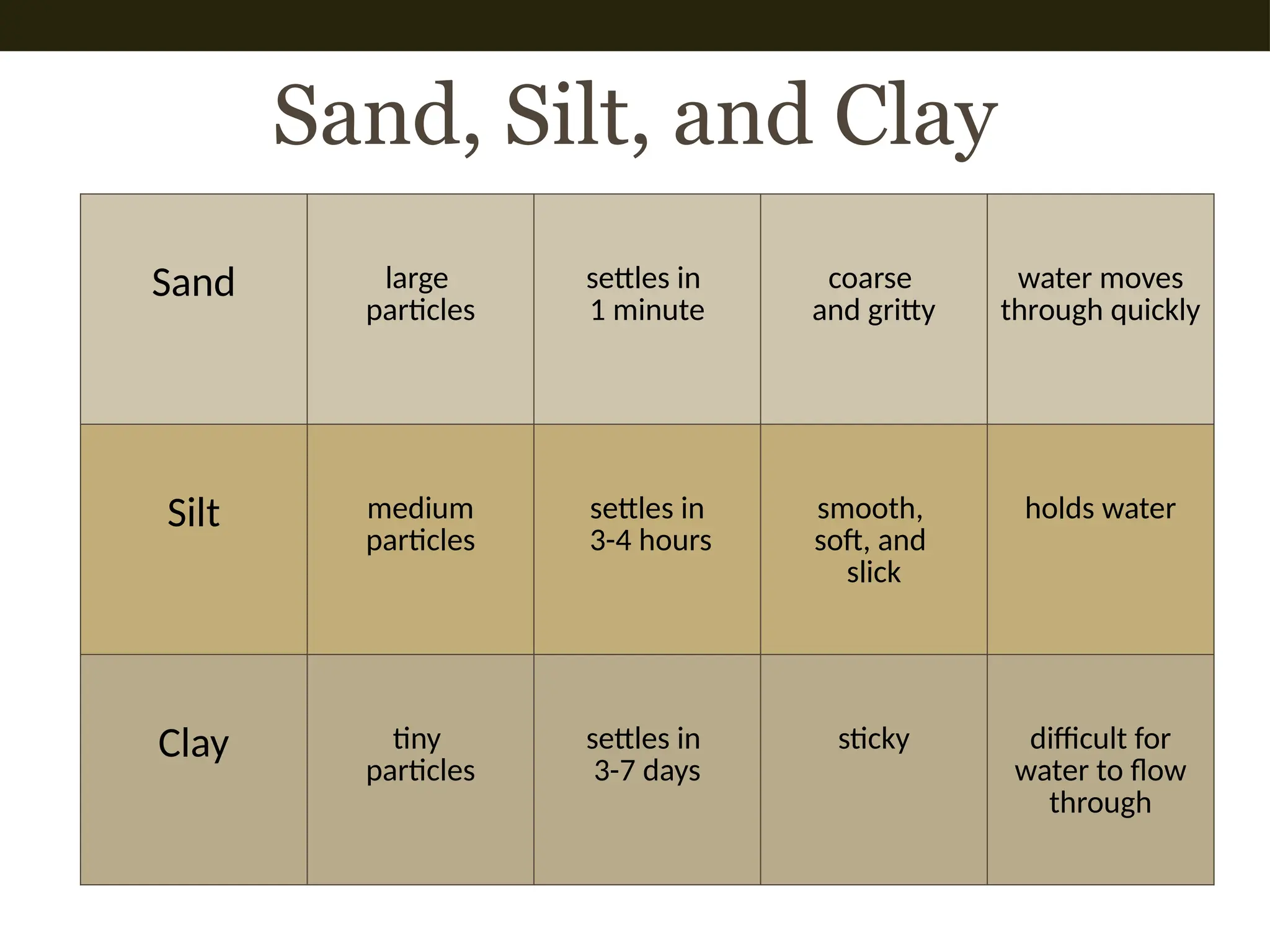 Soil Science Dirt, secrets in the soil, learn | PPTX