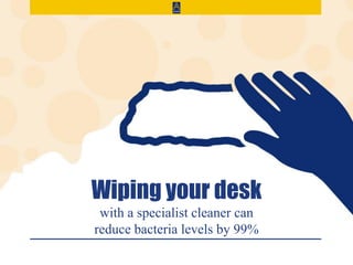 Dirty desk facts - is your desk a germ hotspot? | PPT