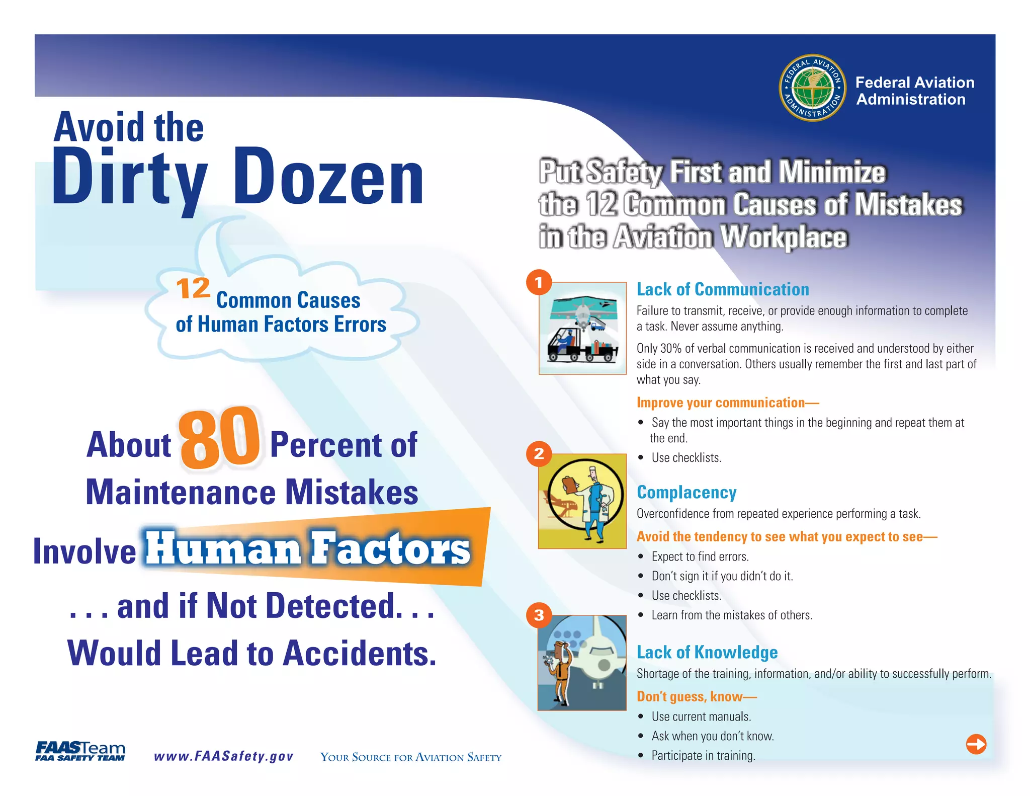 Avoid the Dirty Dozen: 12 Common Causes of Human Factors Errors in ...