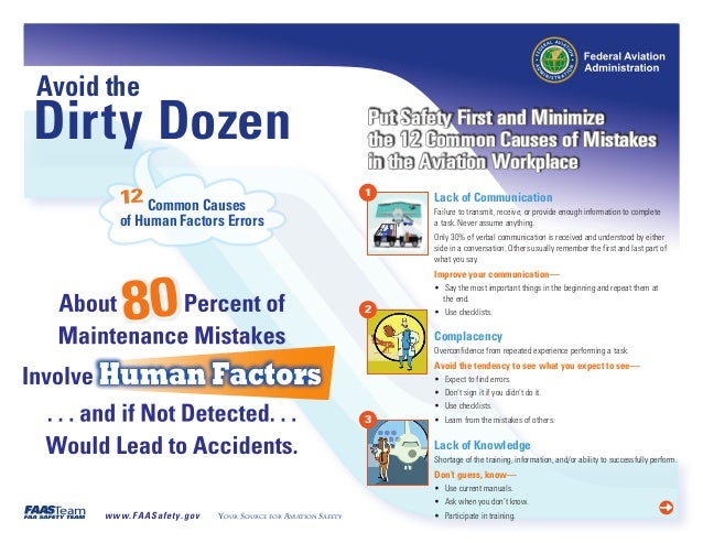 Avoid the Dirty Dozen: 12 Common Causes of Human Factors Errors in Av…