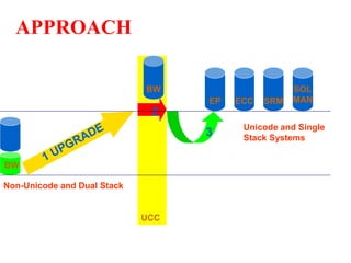 Dirty upgrade bala | PDF | Operating Systems | Computer Software and ...