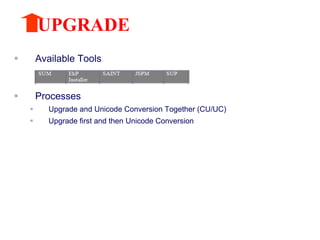 Dirty upgrade bala | PDF | Operating Systems | Computer Software and Applications