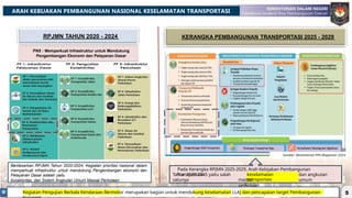 DIR UPPKB LAMPUNG 1234567891011121314151617181920.pptx