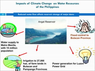 Dir vicente final vsp paper in indonesia | PPT