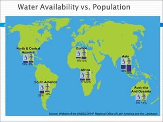 Dir vicente final vsp paper in indonesia | PPT