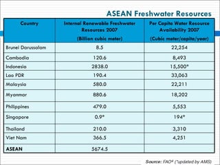 Dir vicente final vsp paper in indonesia | PPT