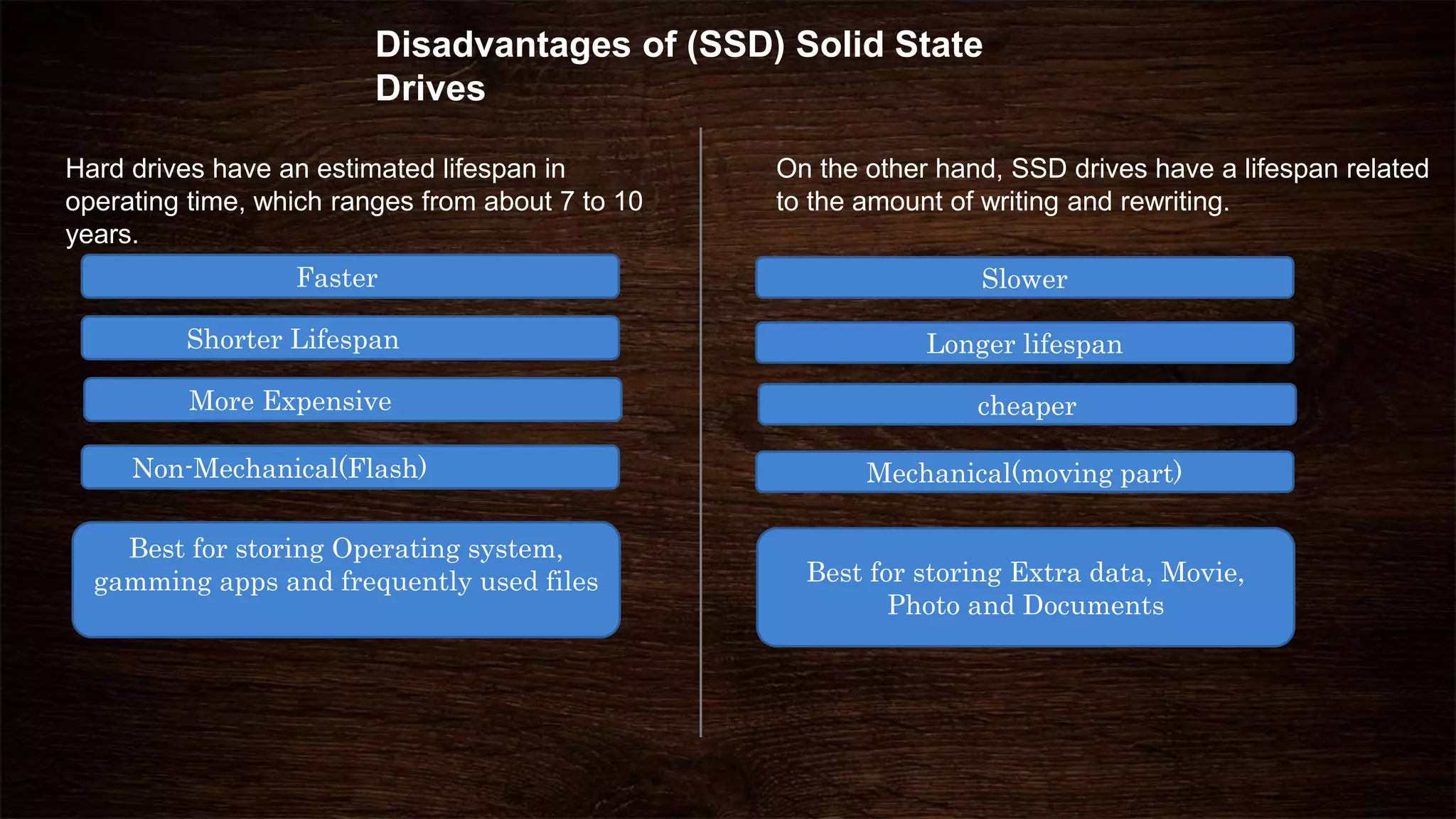 Disadvantage Of SSD and limitations | PPTX