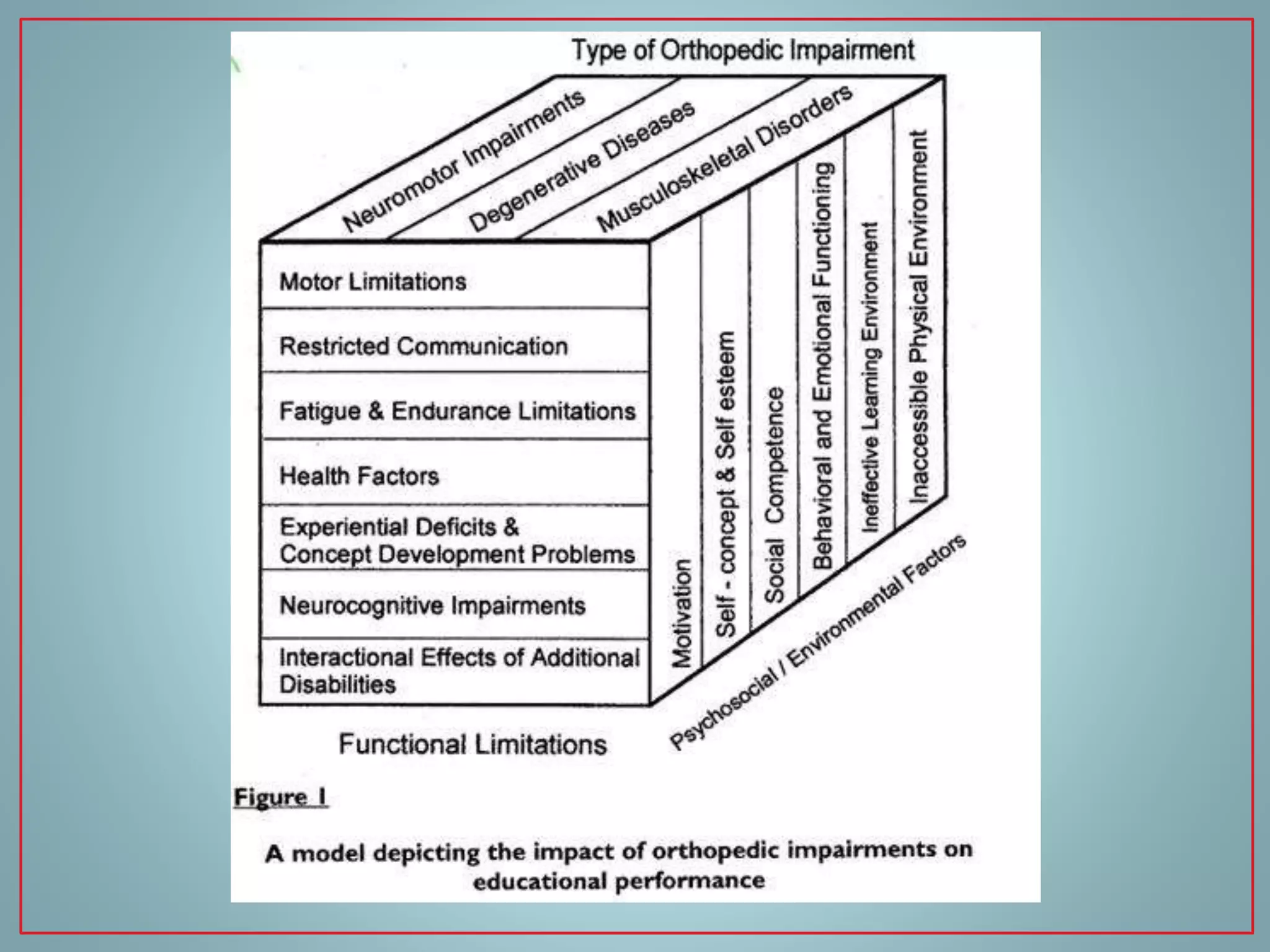 Orthopedic impairment presentation | PPTX