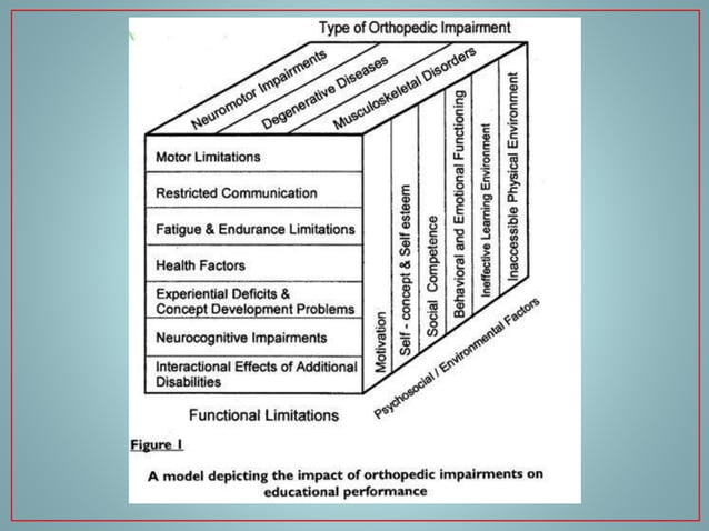 Orthopedic impairment presentation | PPTX