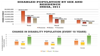 Disability & Electric Vehicle Concept | PPTX