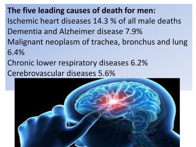 Disability, Death and Dying | PPT