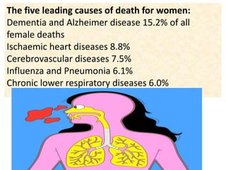 Disability, Death and Dying | PPTX