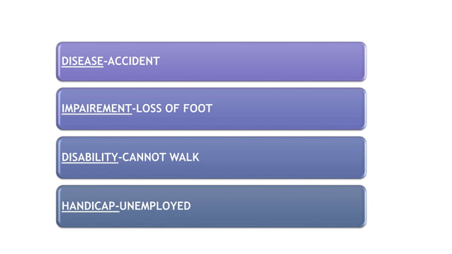 Disability ,Impairment and handicap | PPTX | Physical Therapy | Wellness