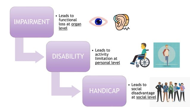 Disability ,Impairment and handicap | PPTX | Physical Therapy | Wellness