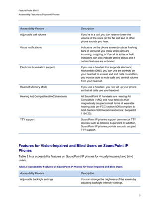 Disability and Accessibility features for Polycom Phones | PDF