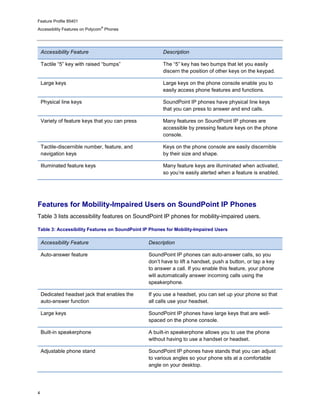 Disability and Accessibility features for Polycom Phones | PDF
