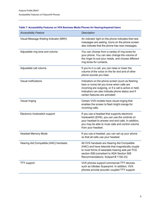Disability and Accessibility features for Polycom Phones | PDF