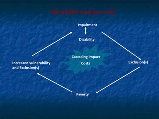 Disability Education And Poverty Project | PPT