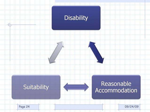Disability Equity A South African Perspective 3 | PPT