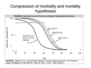 Lecture 2: Disability and Frailty | PPT