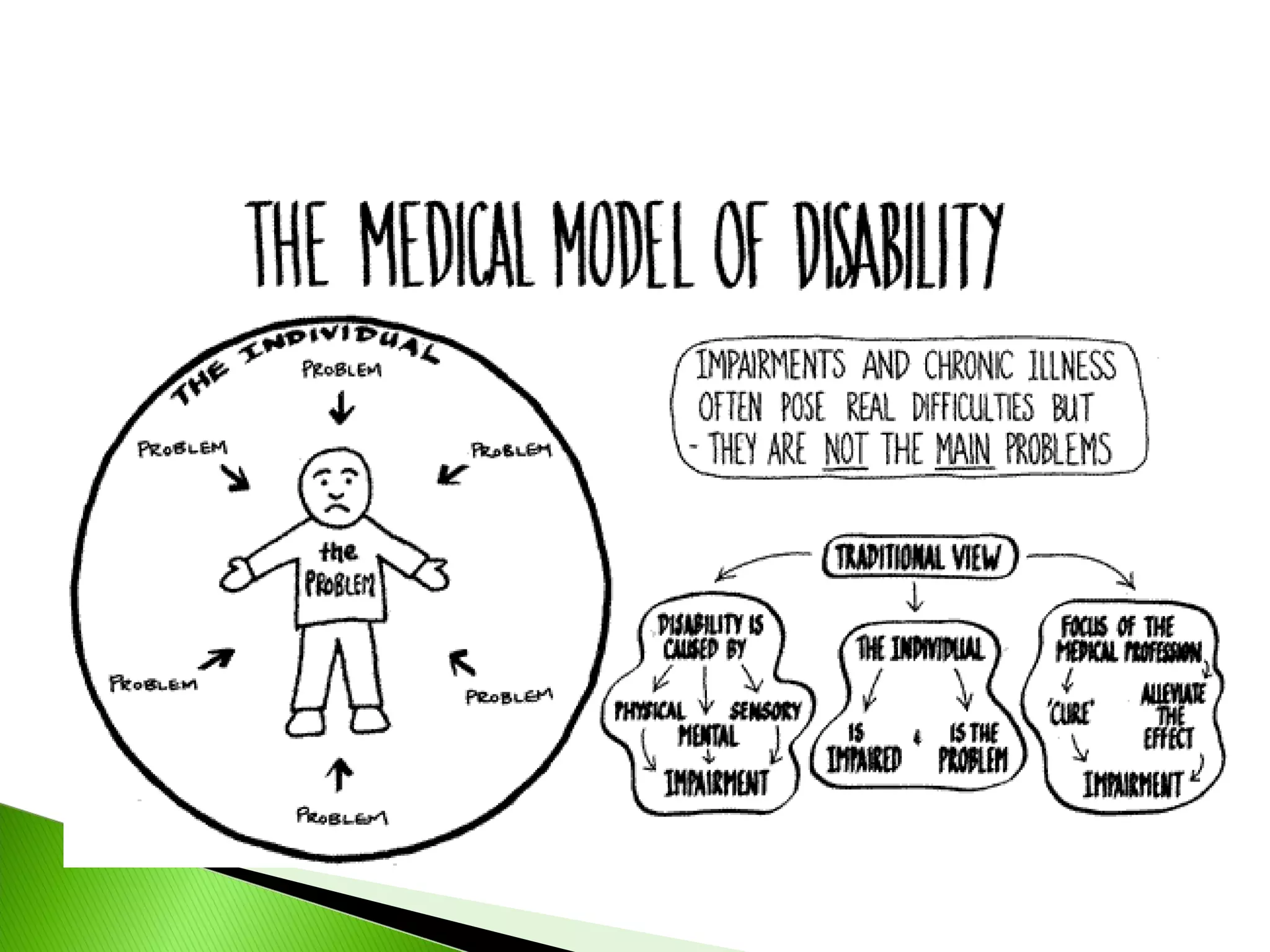 Disability and impairment | PPT