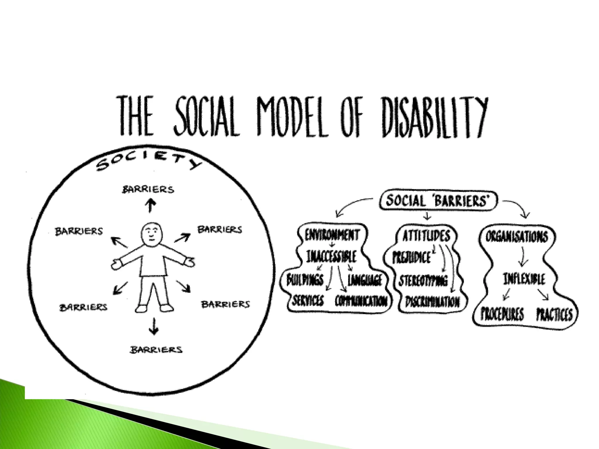Disability and impairment | PPT