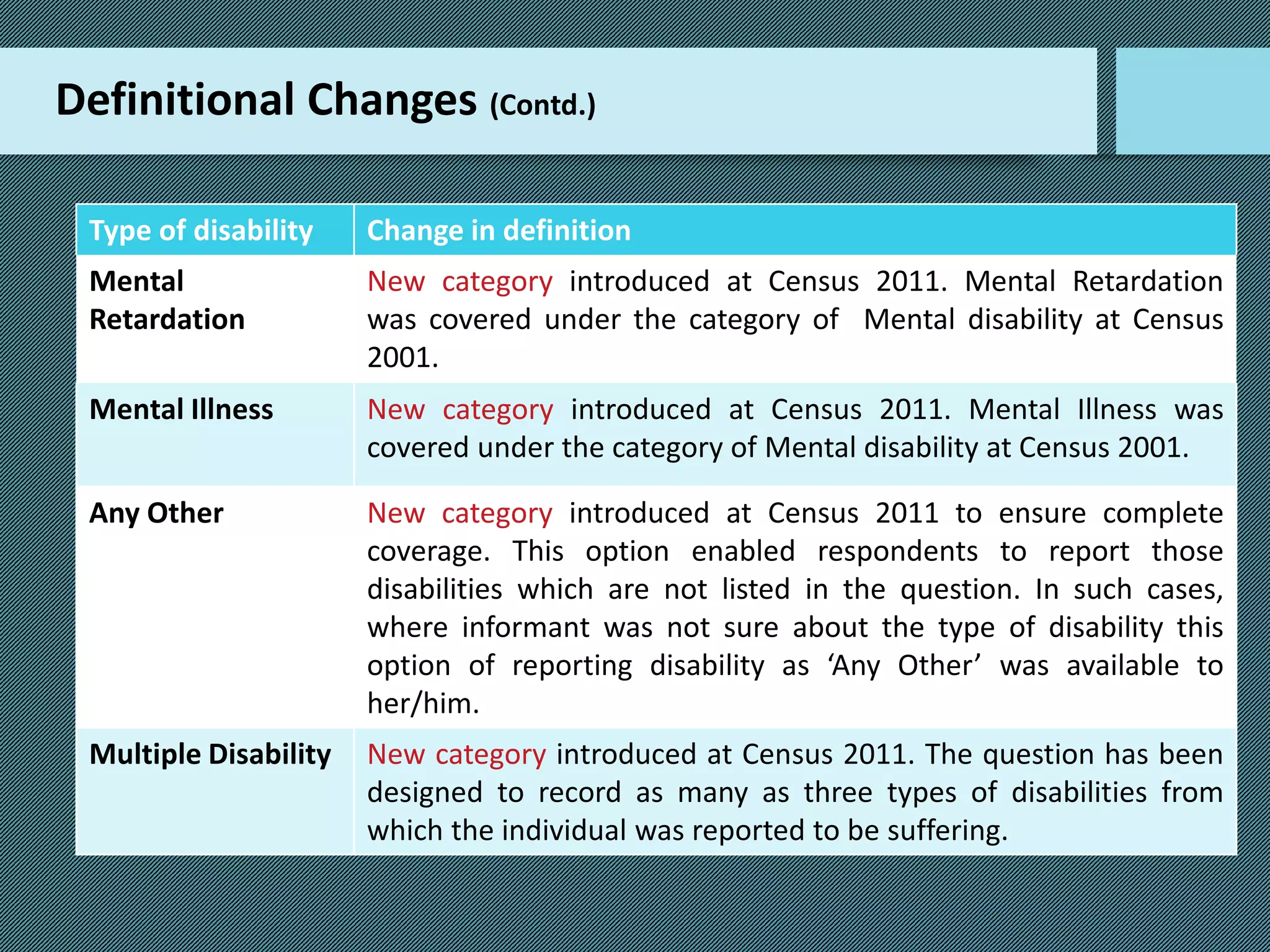 Disability and impairment | PPTX