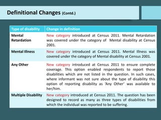 Disability and impairment | PPTX