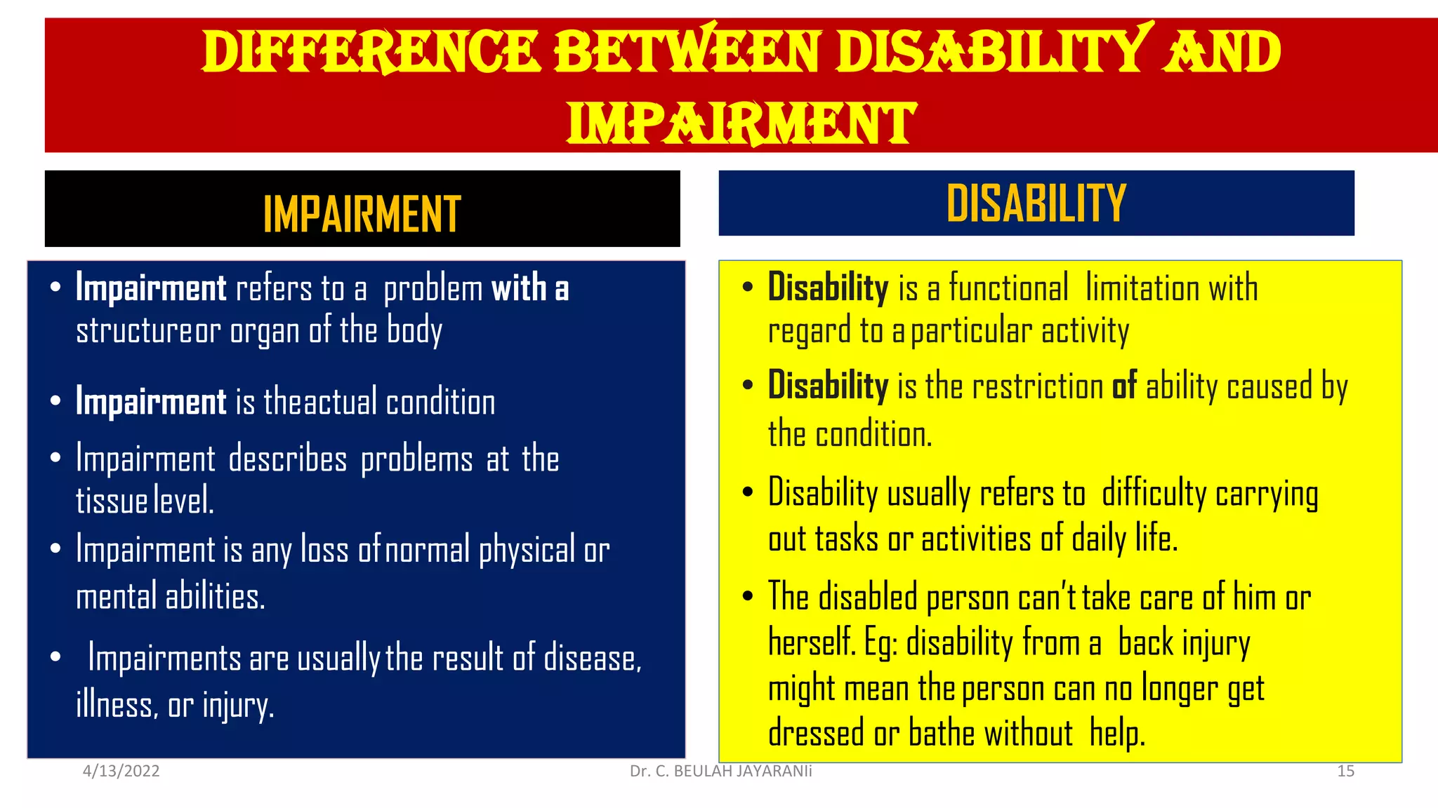 DISABILITY AND IMPAIRMENT.pdf