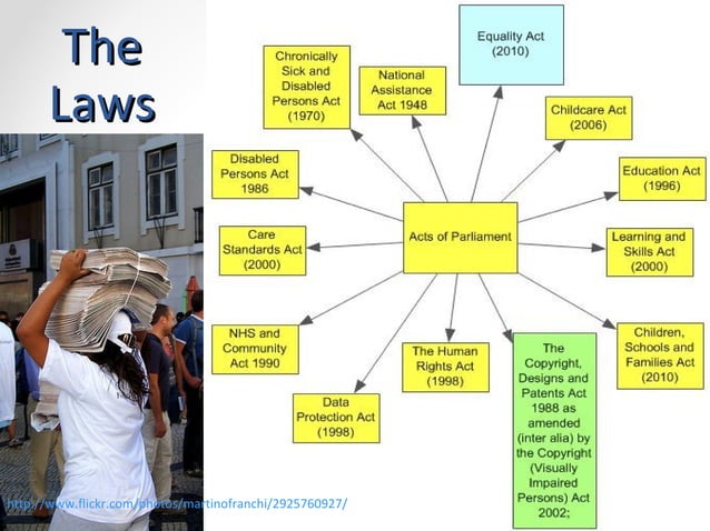 Disability and Legislation | PPT | Special Needs Kids | Parenting