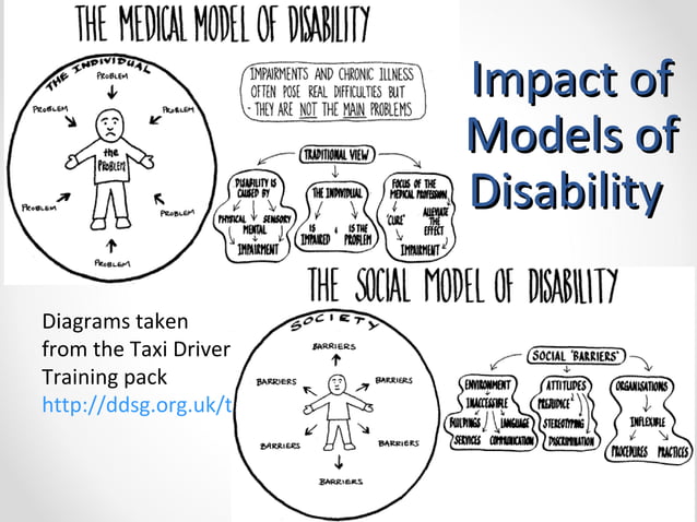 Disability and Legislation | PPT | Special Needs Kids | Parenting