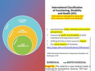 Disability Assessment 2022 WHODAS2.0 v2.pptx