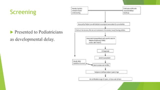 Disability assessment in psychiatric patient | PPTX