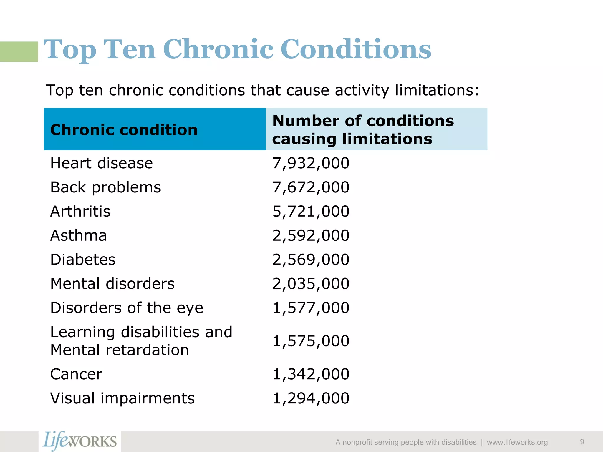 Disability Awareness Training | PPT