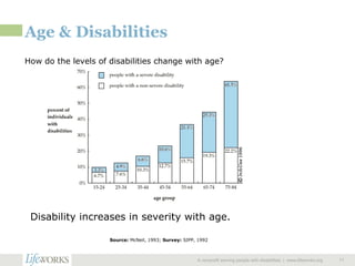 Disability Awareness Training | PPT
