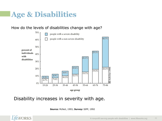 Disability Awareness Training | PPT