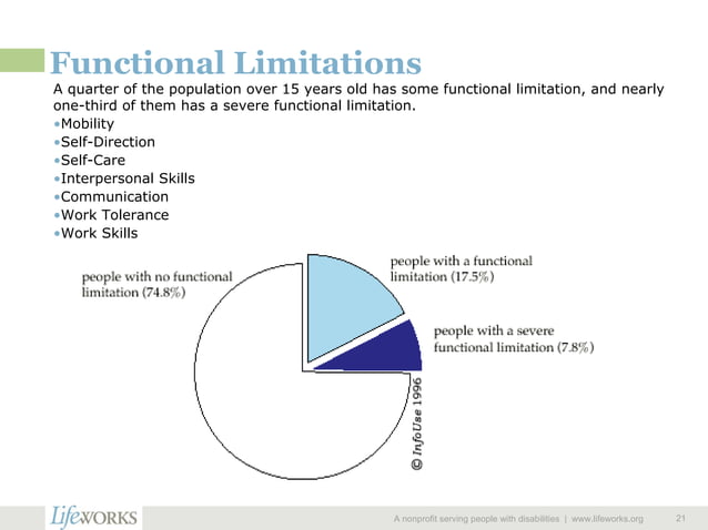 Disability Awareness Training | PPT