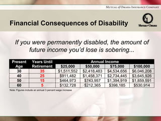 Disability choice powerpoint | PPT | Free Download