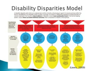 Disability disparities model powerpoint | PPT | Healthcare Industry ...