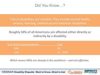 Disability Etiquette: Everything You Wanted to Know, But Are Afraid to ...