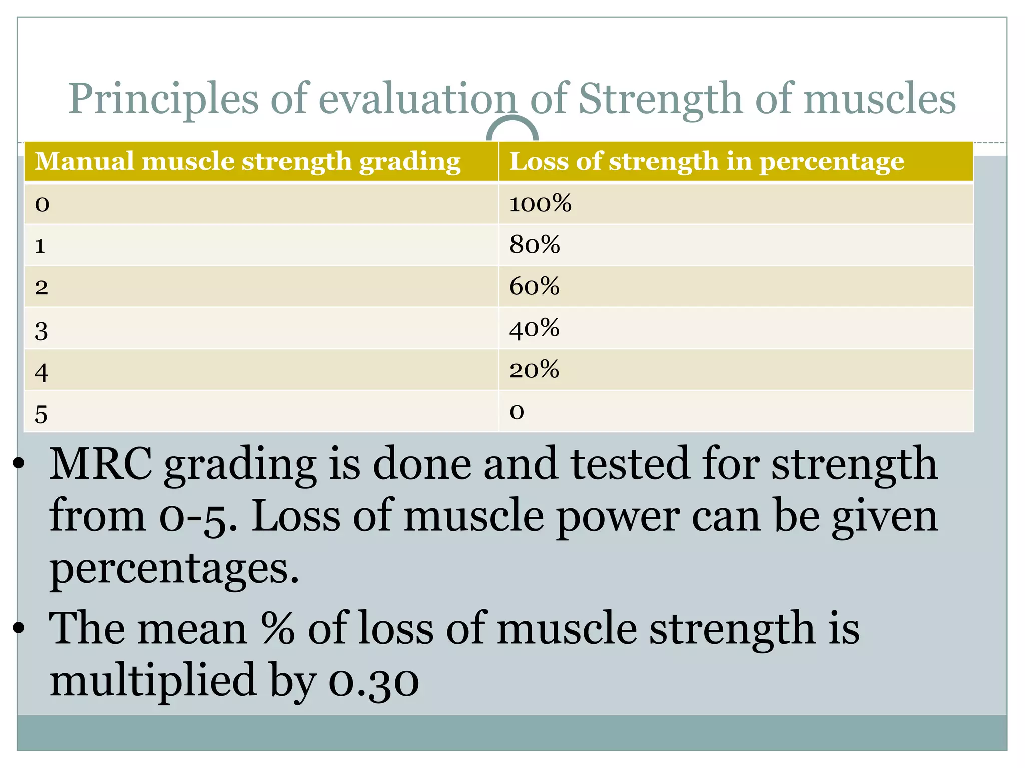 Disability evaluation | PDF