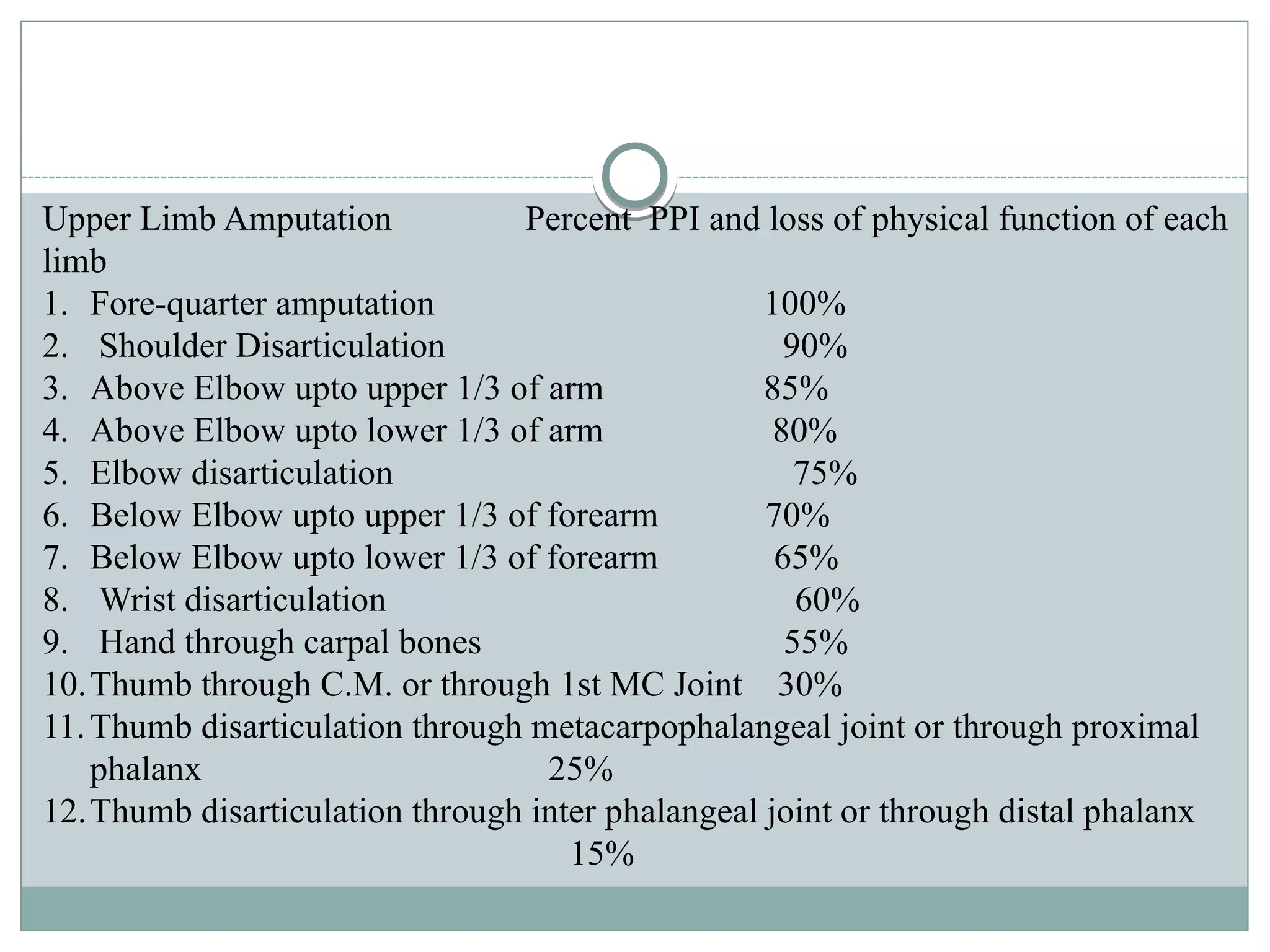 Disability evaluation | PDF