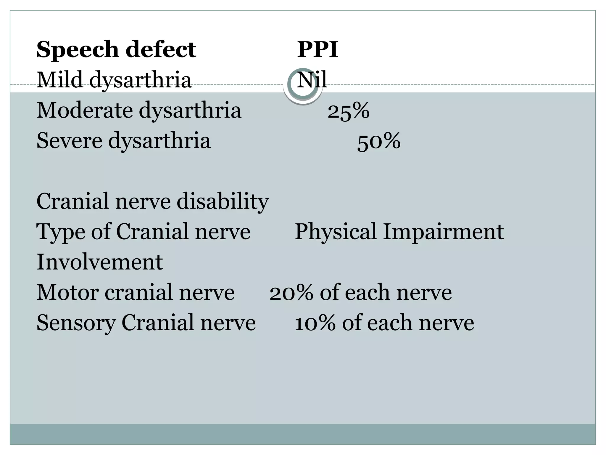 Disability evaluation | PDF
