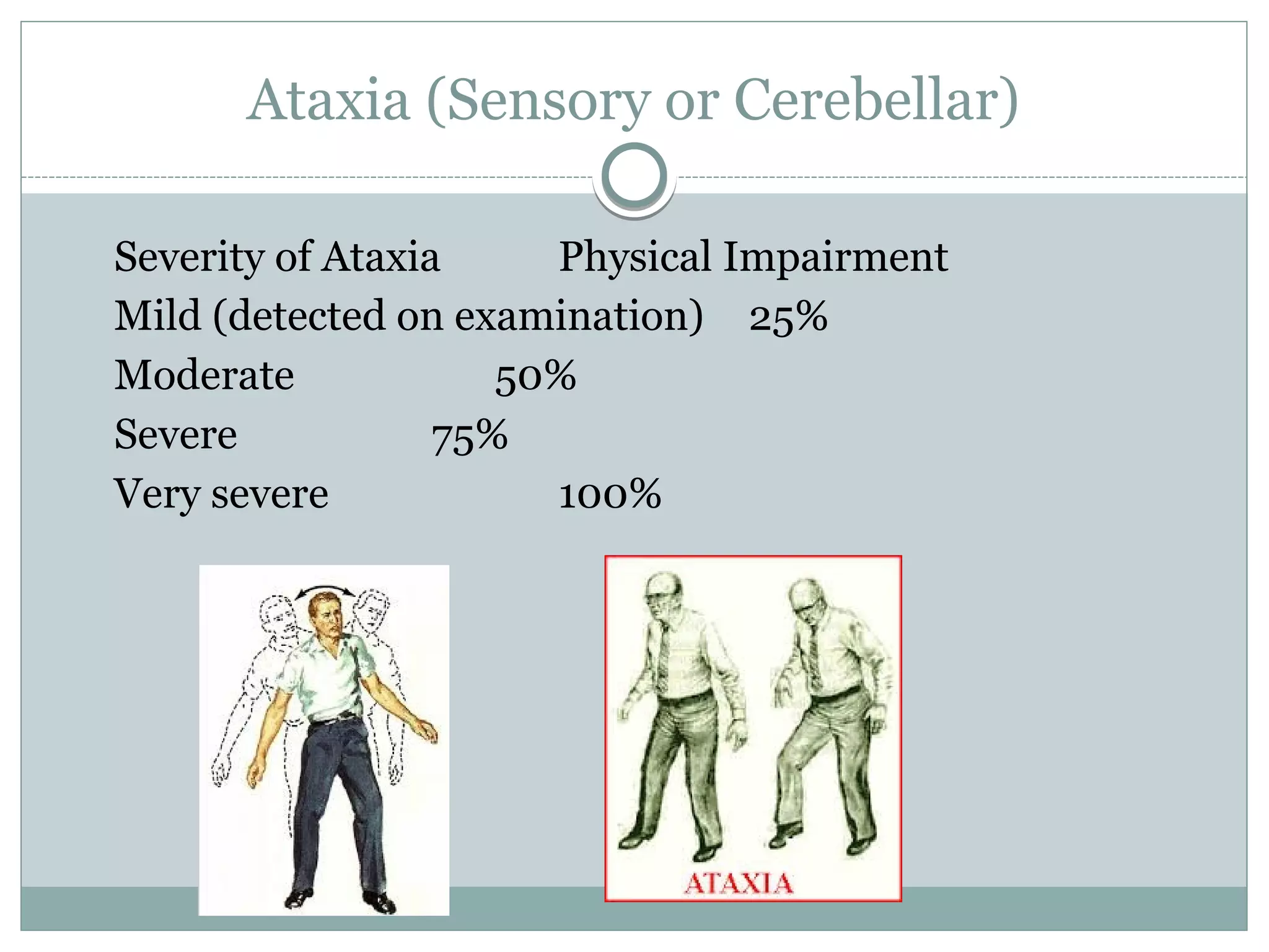 Disability evaluation | PDF