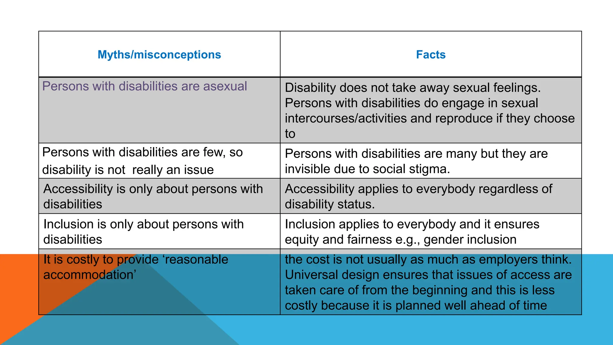 Disability & Inclusion Training for health professionals.pptx