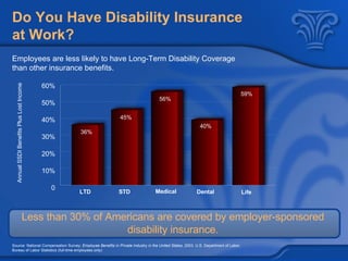 Disability Income Insurance | PPT