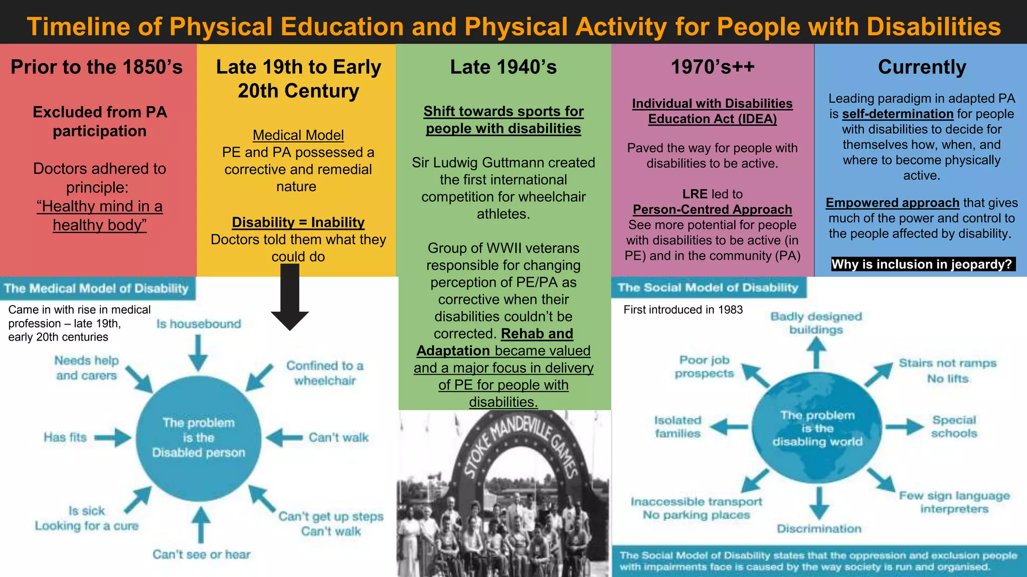 Disability in pe (presentation version) | PPTX
