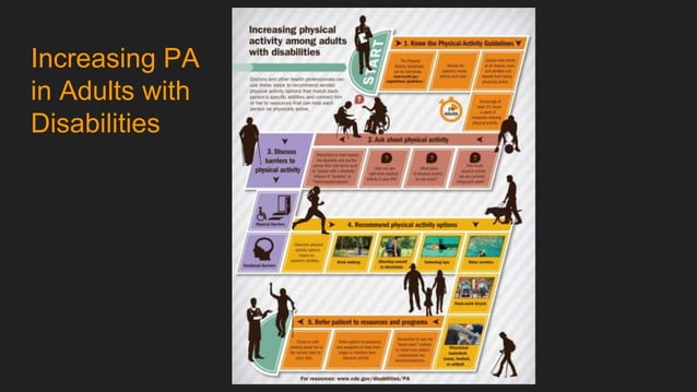 Disability in pe (presentation version) | PPT