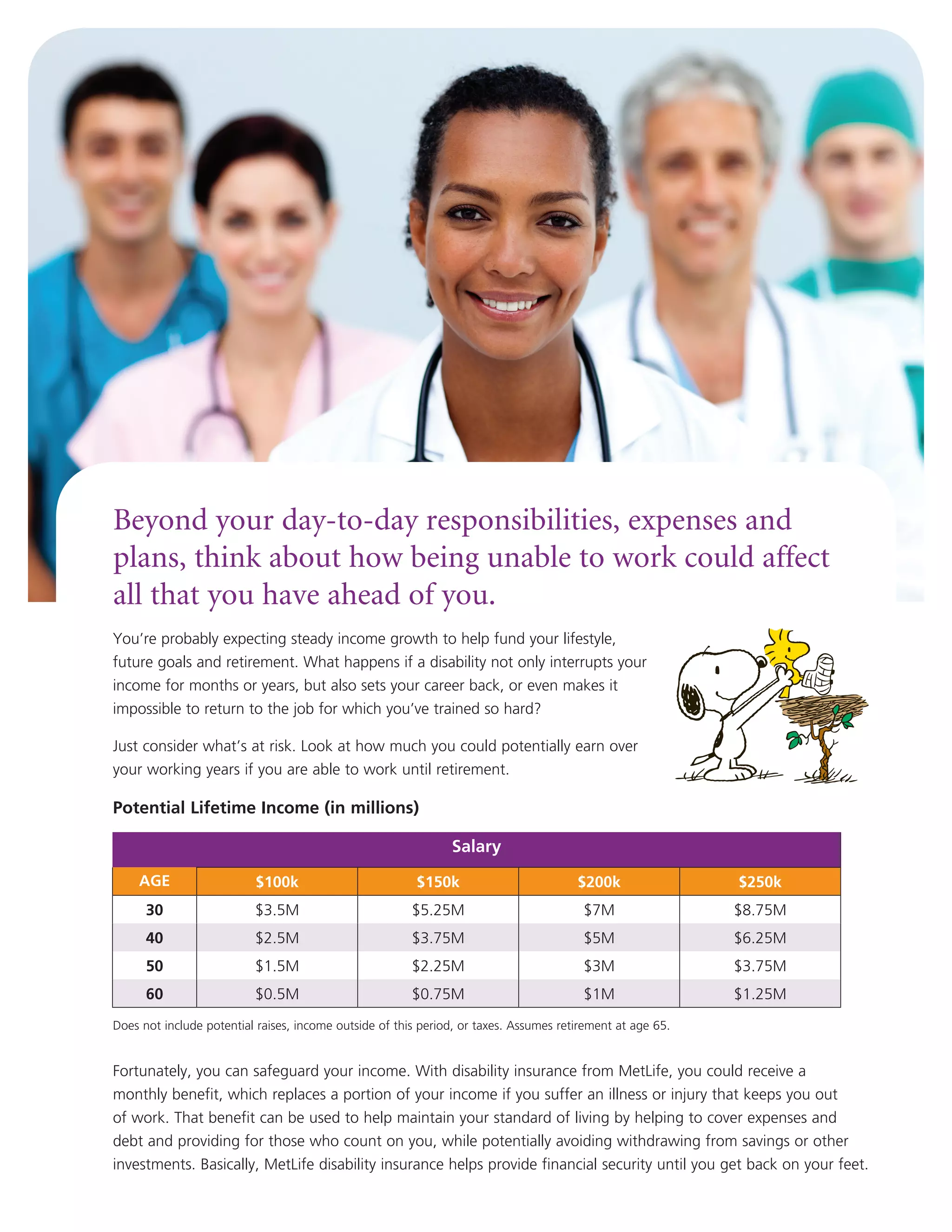 Disability insurance brochure for fellows | PDF