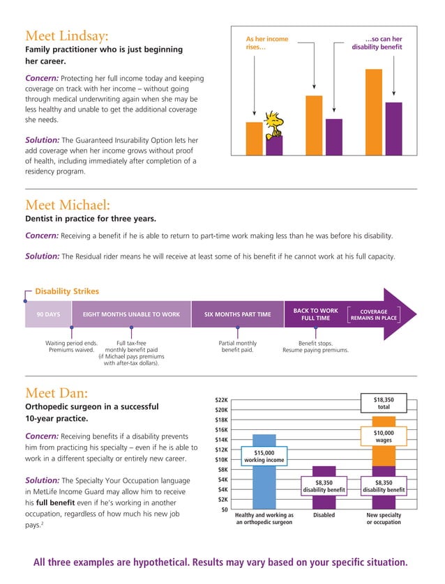 Disability insurance brochure for fellows | PDF